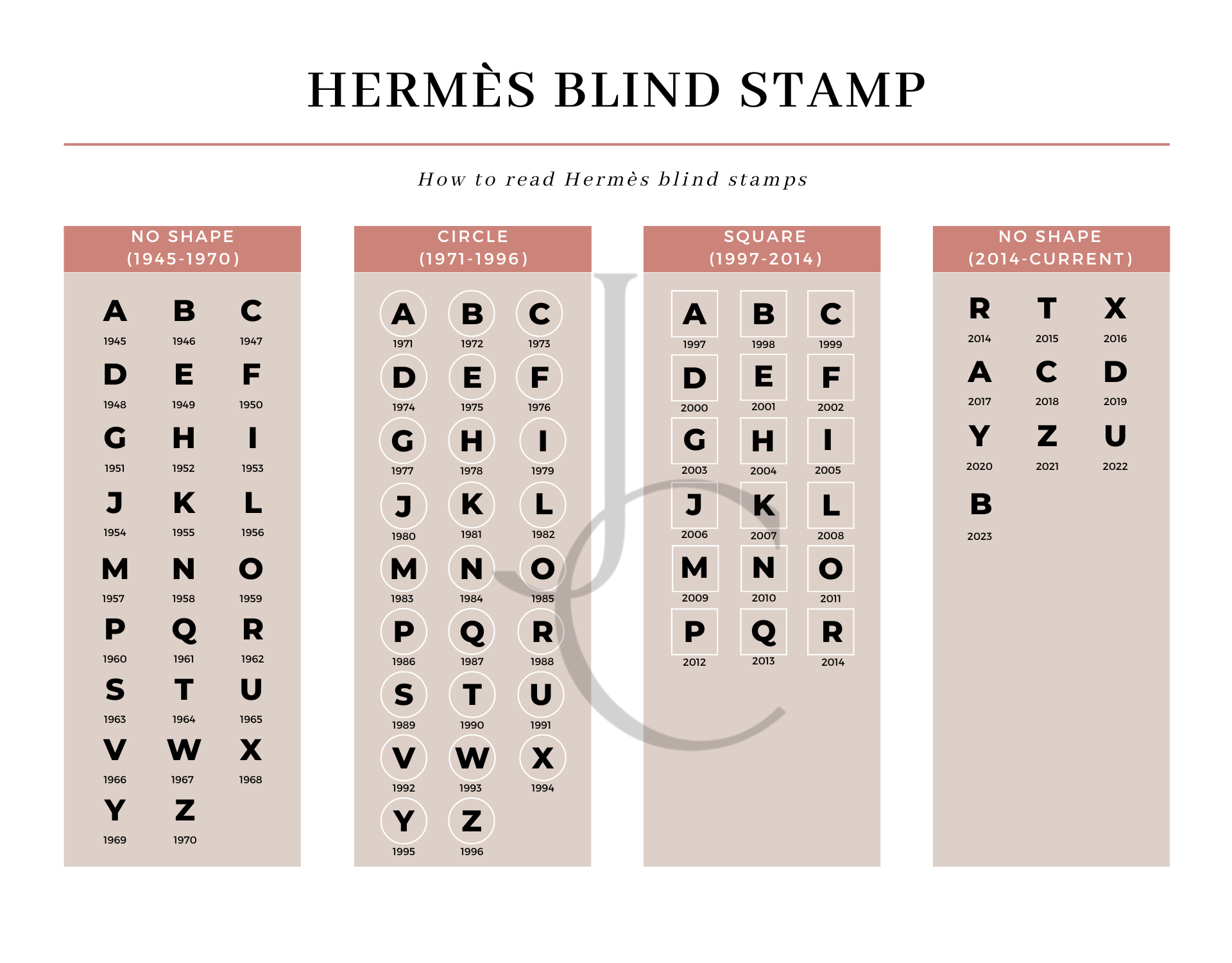 Hermès Information Guide | Jadore Couture