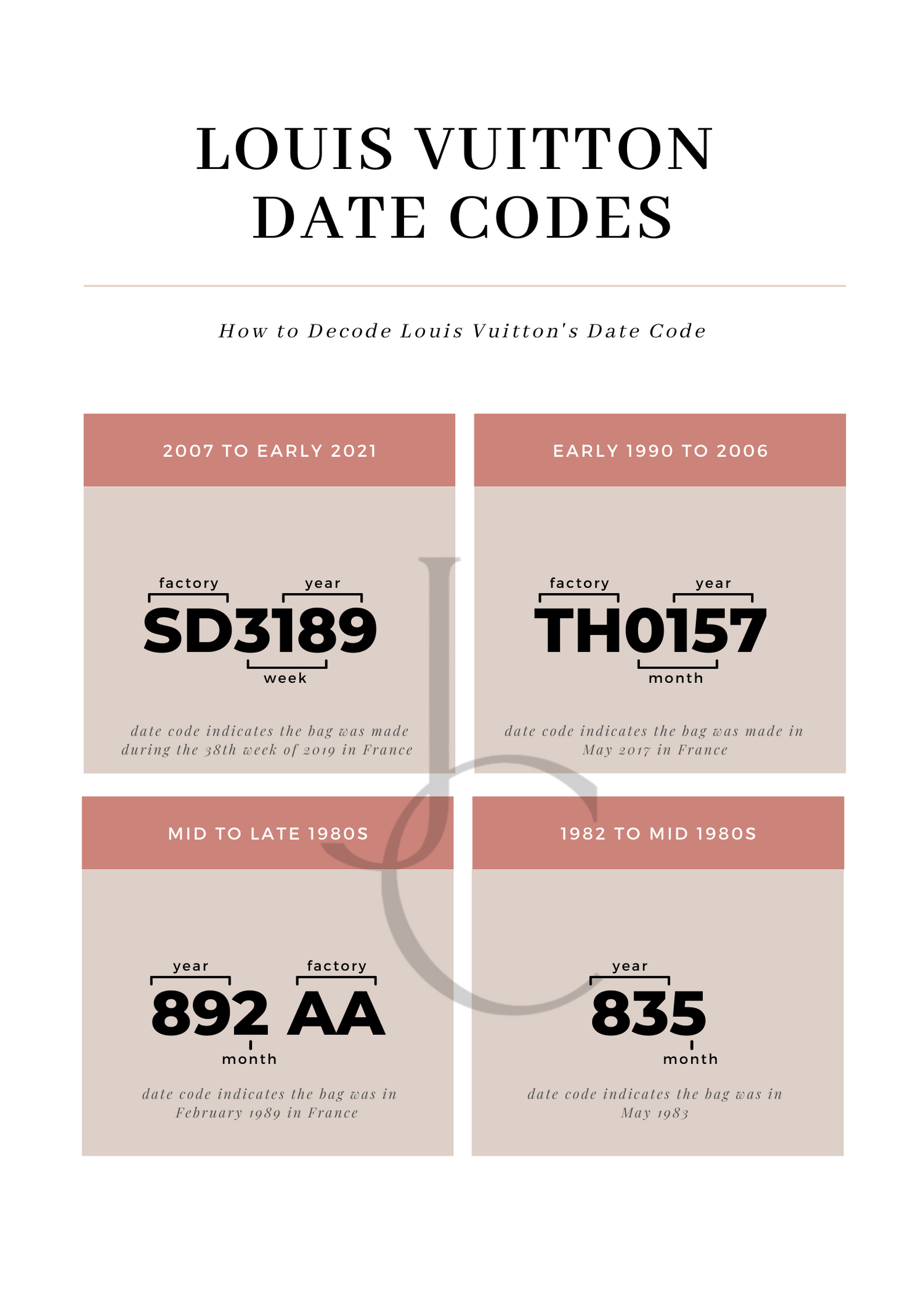 Louis Vuitton Information Guide | Jadore Couture